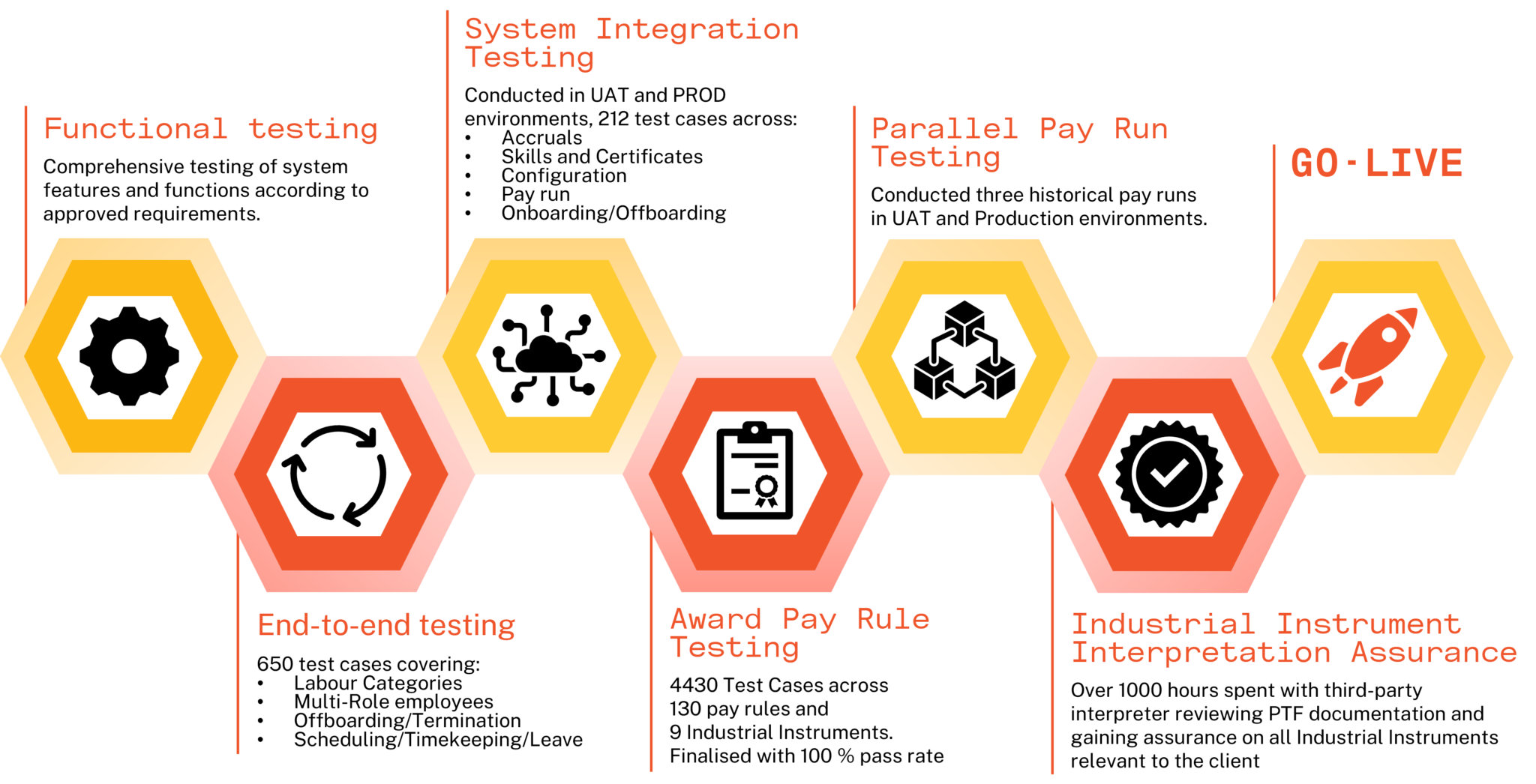 Workforce Management Transformation – Exent