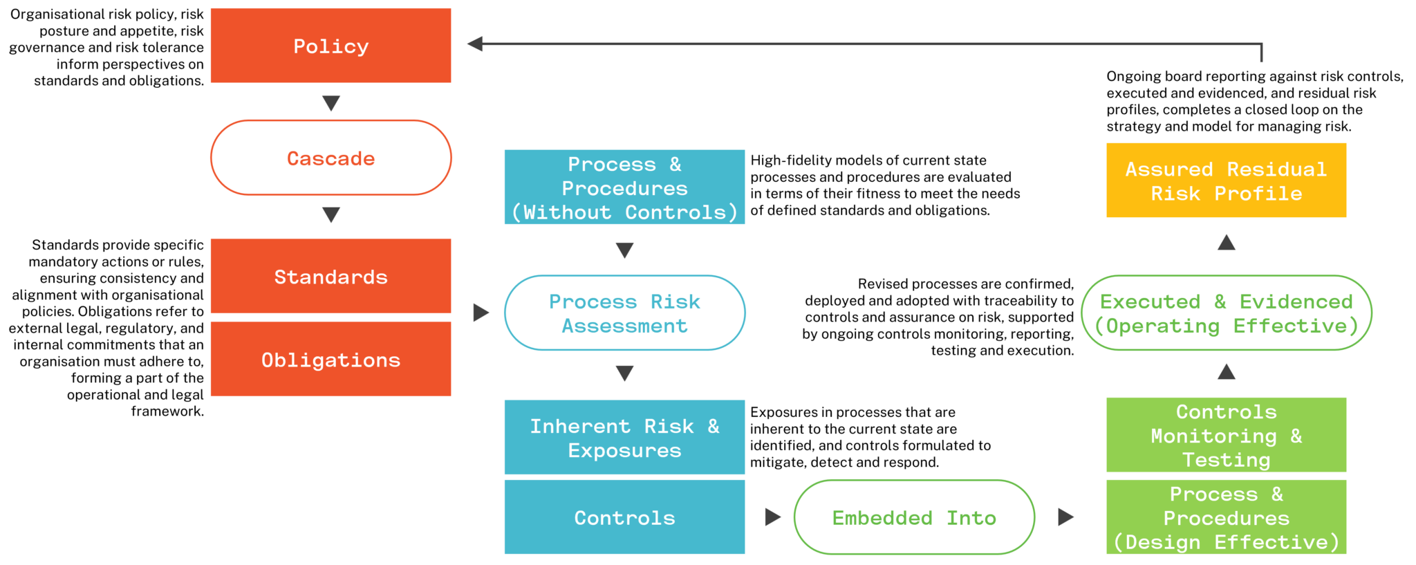 Operational Excellence Strategy within Banking – Exent