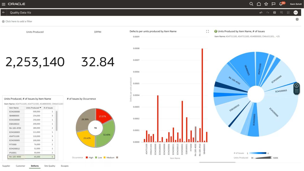 Oracle Cloud AI Enhancements – Exent